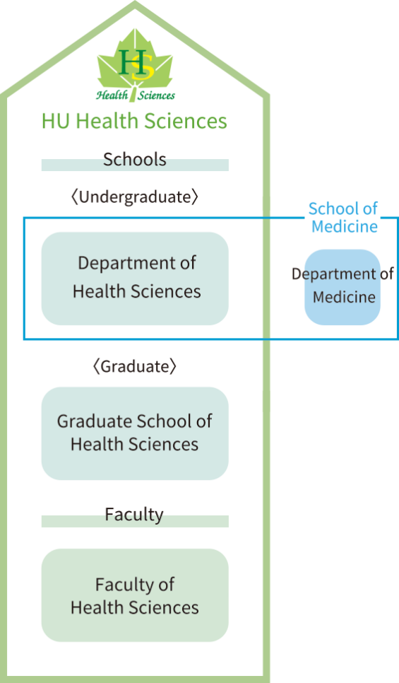 Institute Overview and Fact File – Faculty of Health Sciences/Graduate ...