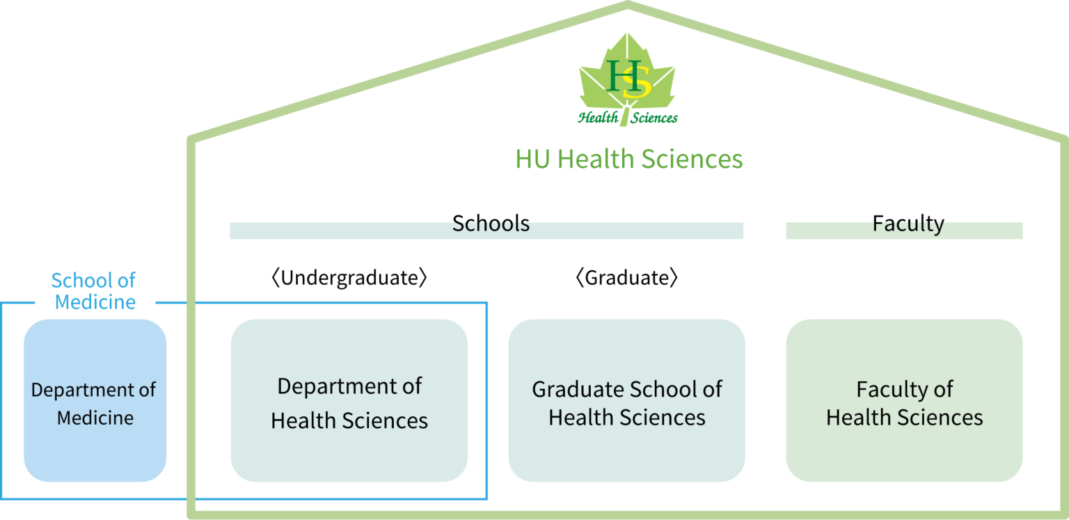 Institute Overview and Fact File – Faculty of Health Sciences/Graduate ...