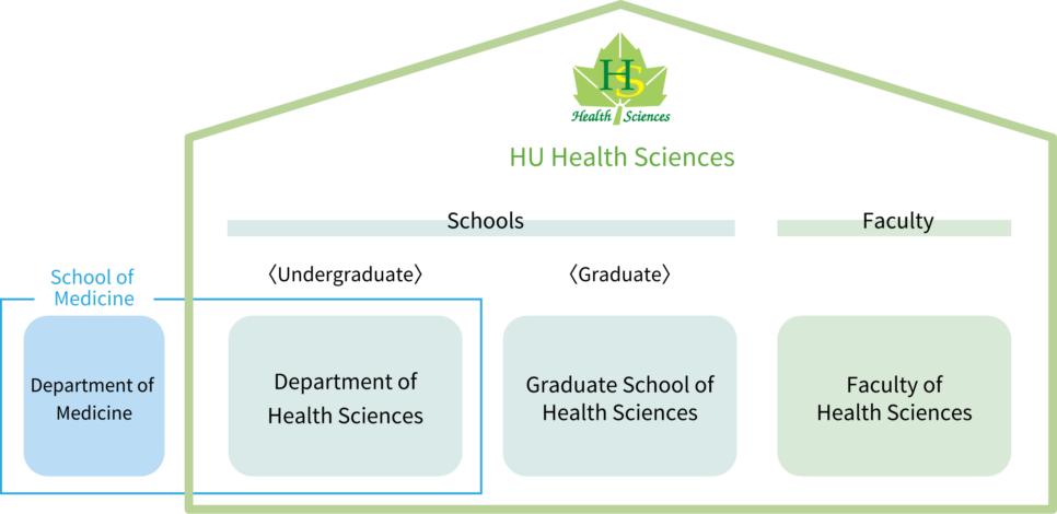 Institute Overview and Fact File – Faculty of Health Sciences/Graduate ...